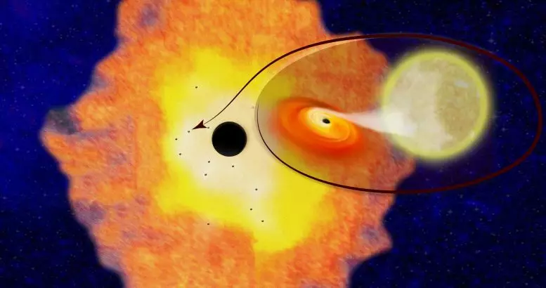 Le centre de la Voie lactée pourrait avoir des milliers de trous noirs