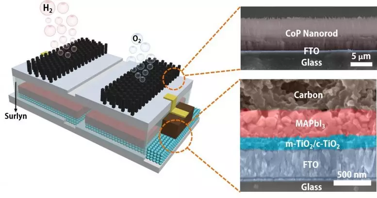 Integrated Solar-Powered Catalyst